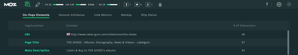Growth Hacking: 16 Extensions Chrome Indispensables